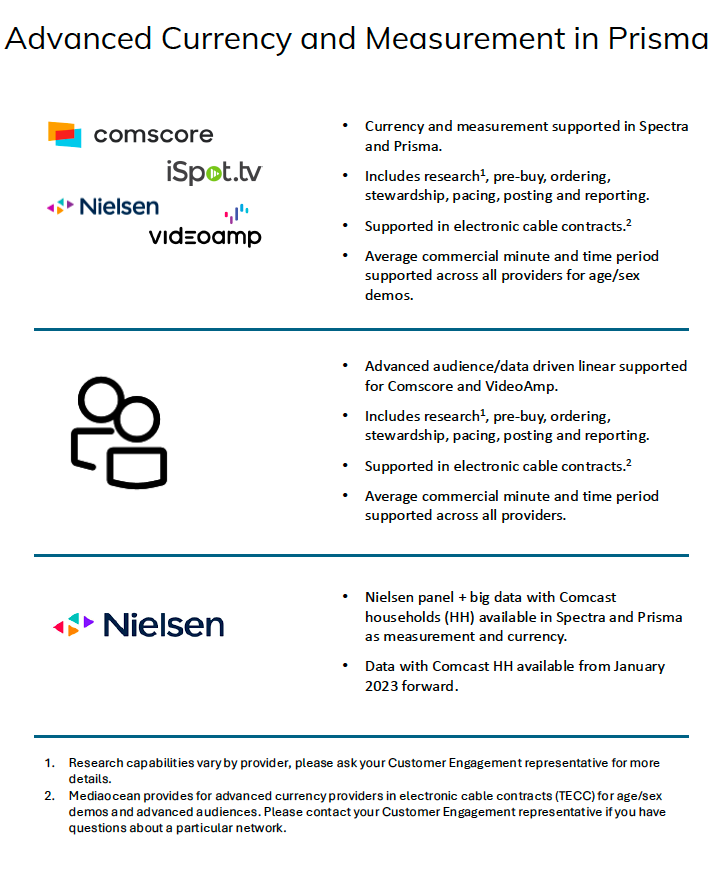 Prisma Media - Overview of Advanced Currency and Measurement in Prisma – Prisma education and ...